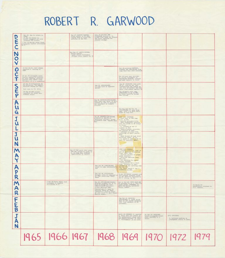 S_GARWOOD, ROBERT,CHART from Vietnam POW investigations | NCISA History ...